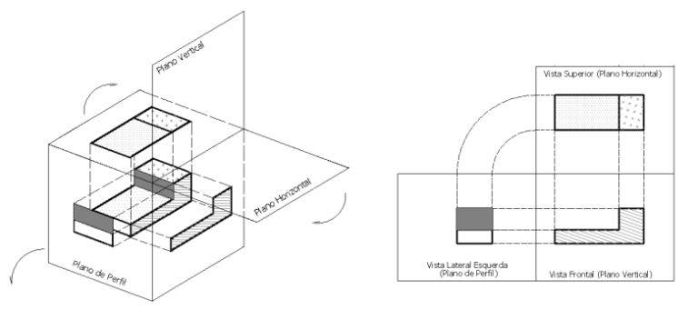 Diedro no Desenho Técnico: Fundamentos, Aplicações e Representação ...